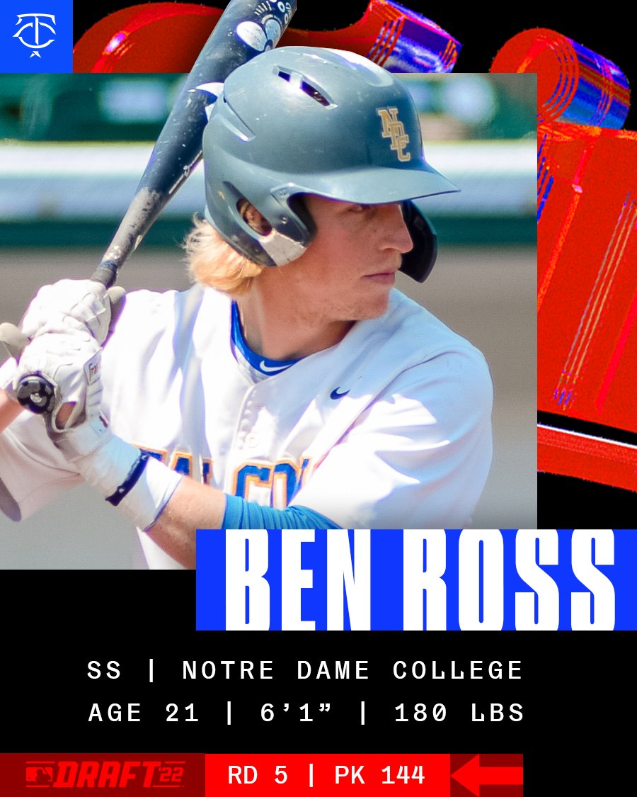 Ben Ross Drafted by the Twins! - Champion City Kings Baseball Club ...